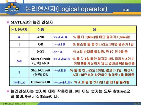 Ppt Matlab 개요와 응용 7 장 Matlab 프로그래밍 Powerpoint Presentation Id936505