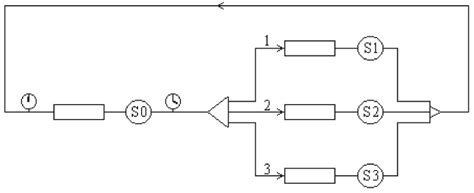 queuing model of the closed network with the central and three parallel