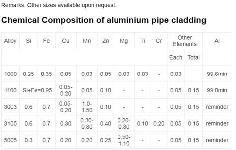 Aluminum Cladding For Pipe Insulation