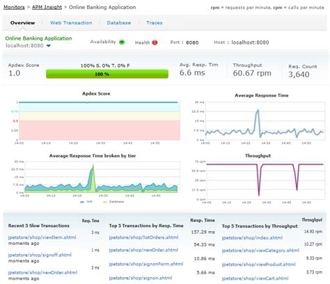 New In Applications Manager Improved Java Transaction Monitoring Iphone App And More
