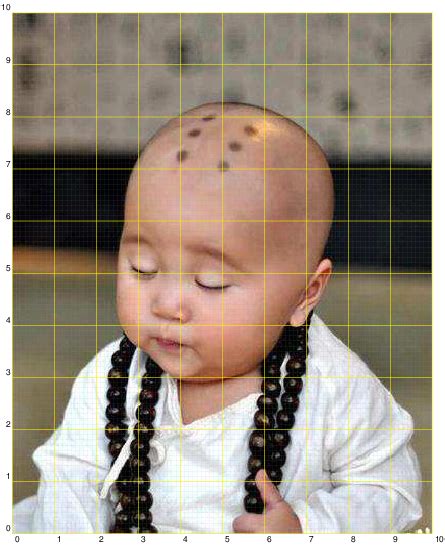 Tikz Pgf Draw A Grid For Obtaining Coordinates To Pass To