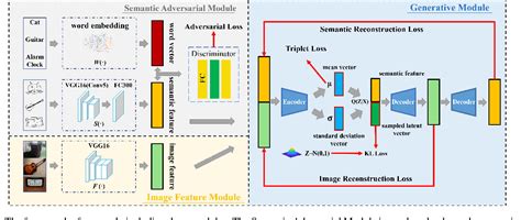 Figure 2 From Semantic Adversarial Network For Zero Shot Sketch Based Image Retrieval Semantic