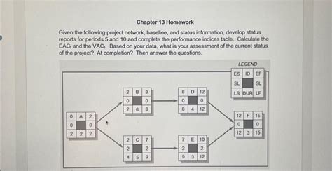 Solved Chapter 13 Homework Given The Following Project