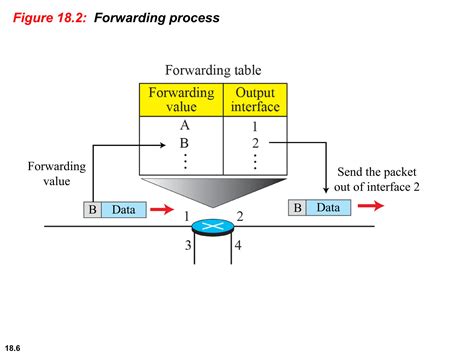 Intro Network Layer Chapter 18forouzanppt