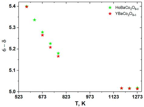Inorganics Special Issue Layered Perovskites Synthesis Properties
