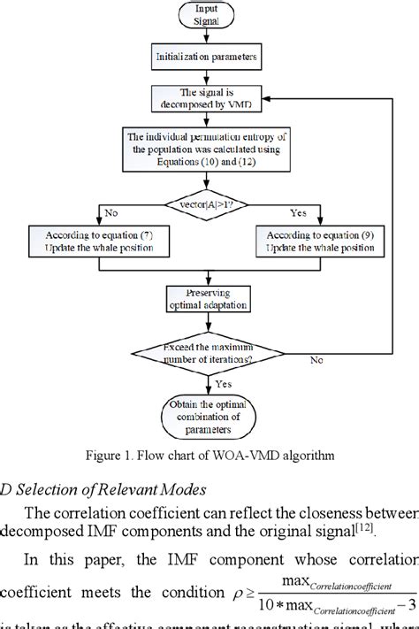 Figure 1 From Noise Reduction Method Of Plastic Pipe Leakage Signal