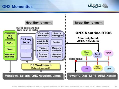 Title Of Presentation Qnx In The 21st Century Title 2 Ppt Download