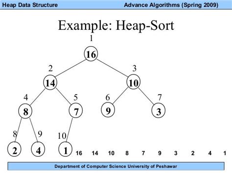 lec 17 heap data structure