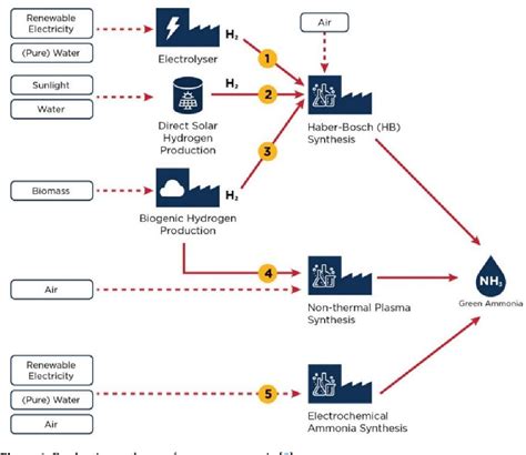 Figure 1 From A Computational Fluid Dynamics Analysis Of Hydrogen Leakage And Nitrogen Purging