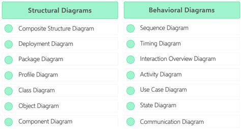 Uml Diagram Types Guide Learn More About Tools Examples