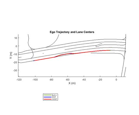 Lateral Offset Follower With High Fidelity Vehicle Dynamics Matlab