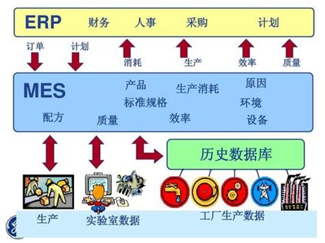 mes功能模块及中小企业上mes系统的必要性 模具管理软件丨电子mes丨mes系统厂家丨汽车零部件mes系统 苏州微缔软件股份有限公司官网
