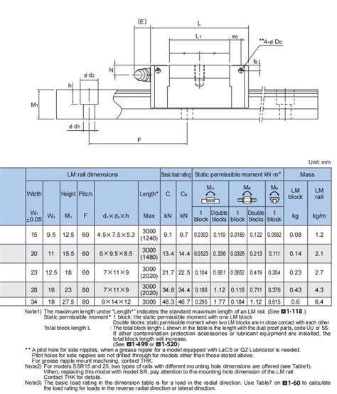 Thk Linear Guides Sliding Rail Slider Ssr15xw Ssr20xw Ssr25xw Ssr30xw Ssr35xw Ssr15xv Ssr15xvm