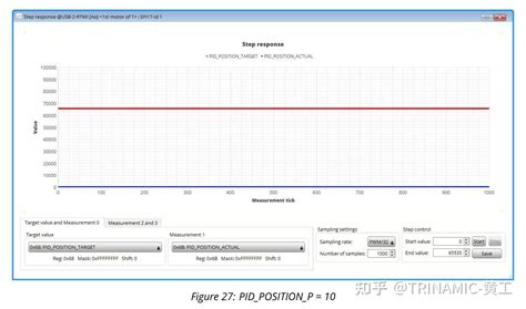 Usb 2 Rtmi， Tmc4671的spi调试转换器 知乎