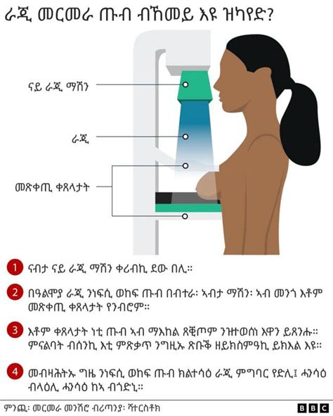 መንሽሮ ጡብ ብኣጋኡ ንምልላይ ዘኽእል ሓድሽ ኣገባብ Bbc News ትግርኛ