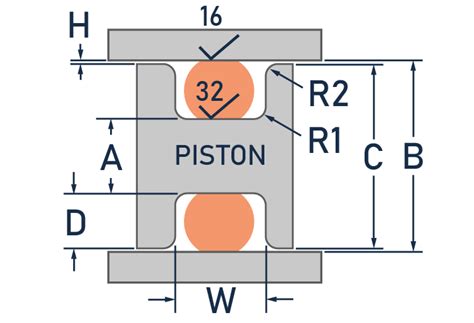 O Ring Dynamic Rod And Piston Design Guide Canyon Components