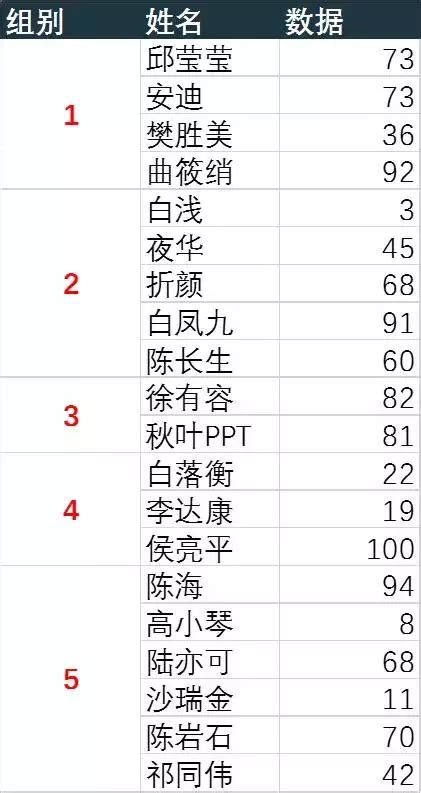 好麻烦！excel序号输入怎样才能批量搞定？ 正数办公