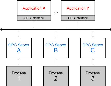 Java Fuzzy Logic Toolbox Data Struc Ture Download Scientific Diagram