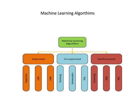 Machine Learning And Optimization Techniques For Electrical Drivespptx