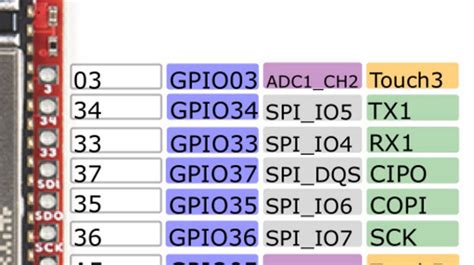 Controller Upgrade CIAOPS Labs