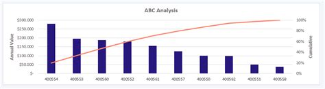 ABC Analysis Template In Excel