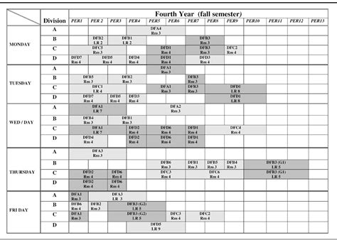 Figure 1 From An Integer Programming Formulation For A Case Study In