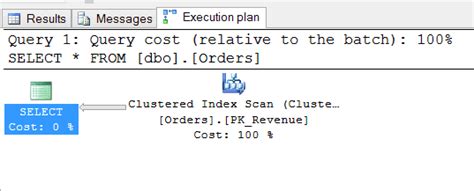 Sql Clustered Index Btree Structure Or Linked List