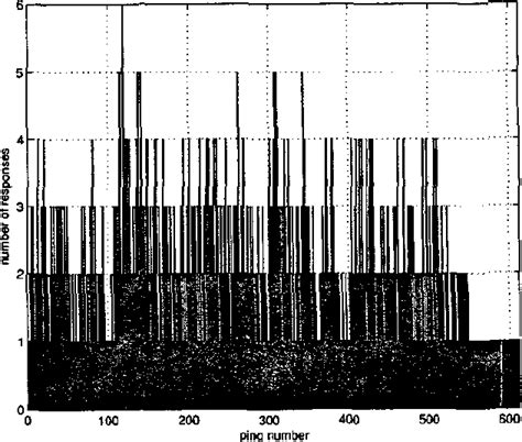 Figure 7 From Autonomous Deployment And Repair Of A Sensor Network Using An Unmanned Aerial