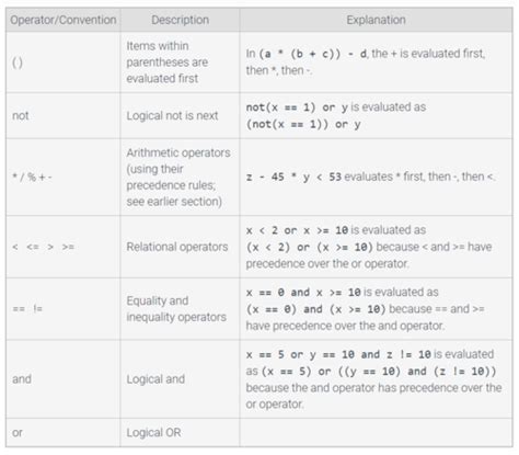 expressions and data types flashcards quizlet
