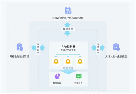 实在智能赋能联通财务公司通过RPA流程自动化机器人实现财务全栈数字化