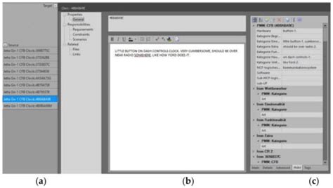 Modelling An Open Access Journal From Mdpi