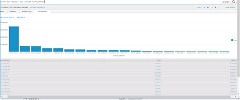 Solved How To Display Percentage Values In The Y Axis Splunk Community