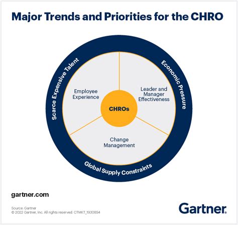 Gartner 2024 Hr Trends Ynez Analise Gartner 2024 Hr Trends Ynez Analise