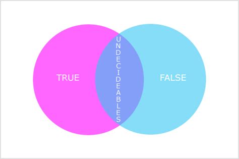 A Basic Introduction On Gödels Incompleteness Theorem Feynmand