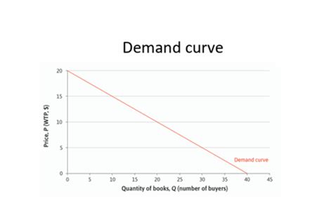 Unit 8 Flashcards Quizlet Unit 8 Flashcards Quizlet
