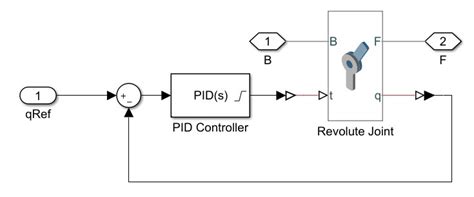 Walking Robot Modeling And Simulation Student Lounge MATLAB Simulink