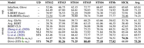 Table 1 From Generating Datasets With Pretrained Language Models