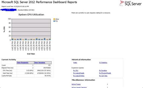 Sql Server Performance Dashboard Sqlserverposts