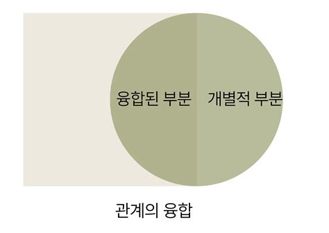 자아분화 엄마와 분리가 필요한 어른들