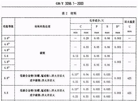 10b21材料为什么是紧固件常用牌号 标件库