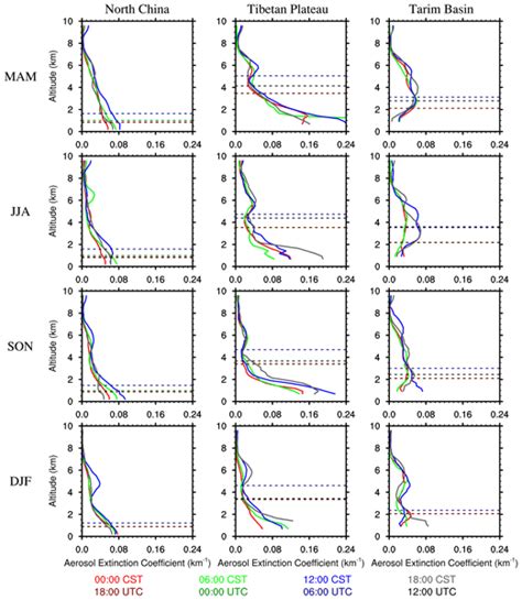 Gmd Relations Application Of A Global Nonhydrostatic Model With A