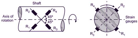 What Is Strain Gauge Transmission Dynamometer Electricalworkbook