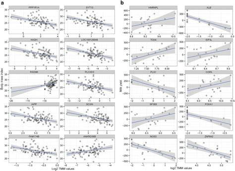 Rna Seq Analysis For Detecting Quantitative Trait Associated Genes