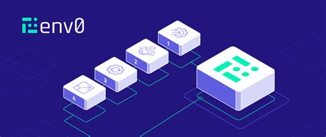 The Four Stages Of Terraform Automation Dev Community