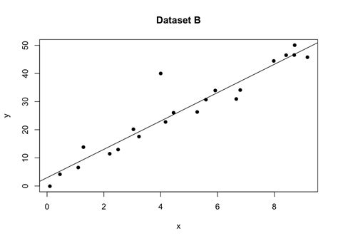 Chapter 11 Outliers High Leverage And Influential Points Stat462 Lab Book 2024