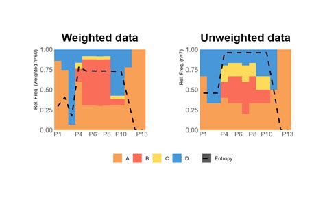 Introduction To Ggseqplot • Ggseqplot