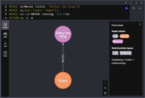Creating Graphs Graphacademy