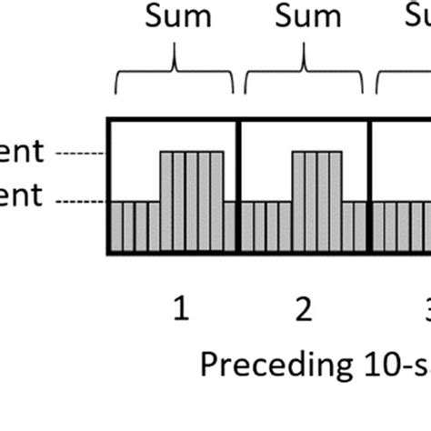 A Visual Representation Of The Data Used For The Model Download Scientific Diagram