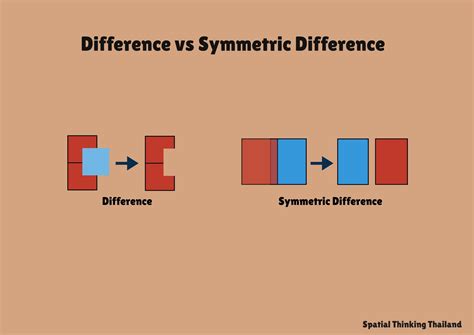 Spatial Thinking Thailand Bangkok