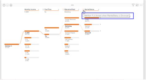 Root Cause Analysis In Power Bi Decomposition Tree Ai Visual